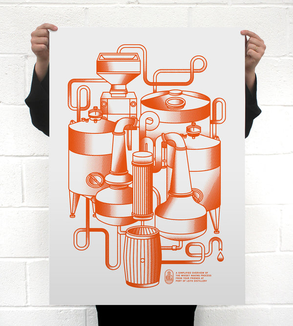 Port of Leith Distillery • Stills Poster A1 – Port of Leith Shop