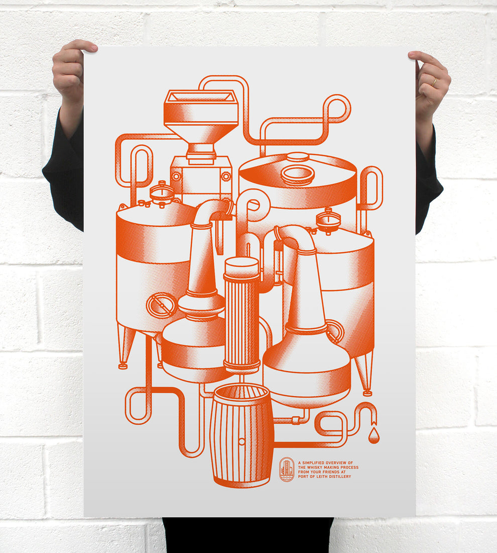 Port of Leith Distillery • Stills Poster A1 – Port of Leith Shop